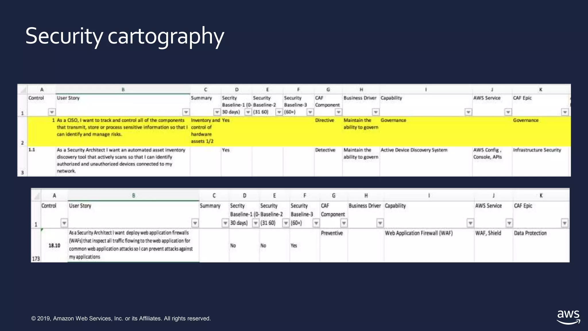 Security framework shakedown_-_chart_your_journey_with_aws_best ...