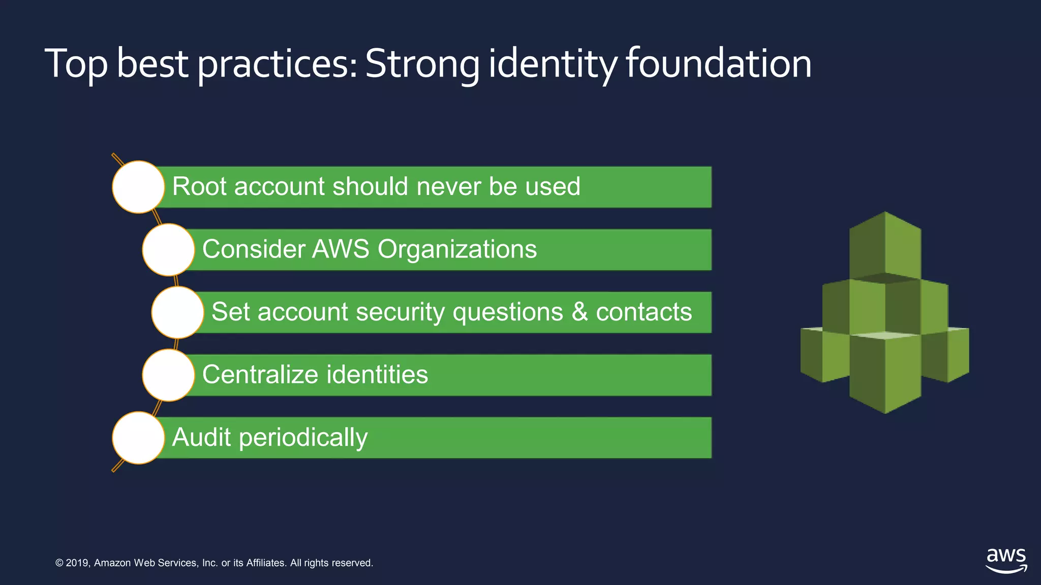 Security framework shakedown_-_chart_your_journey_with_aws_best ...