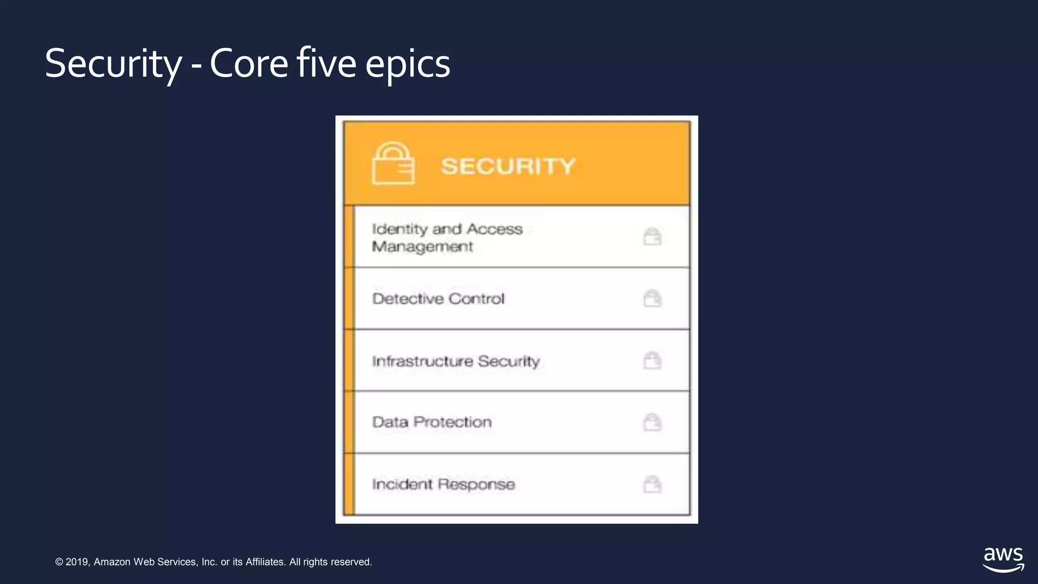 Security framework shakedown_-_chart_your_journey_with_aws_best ...