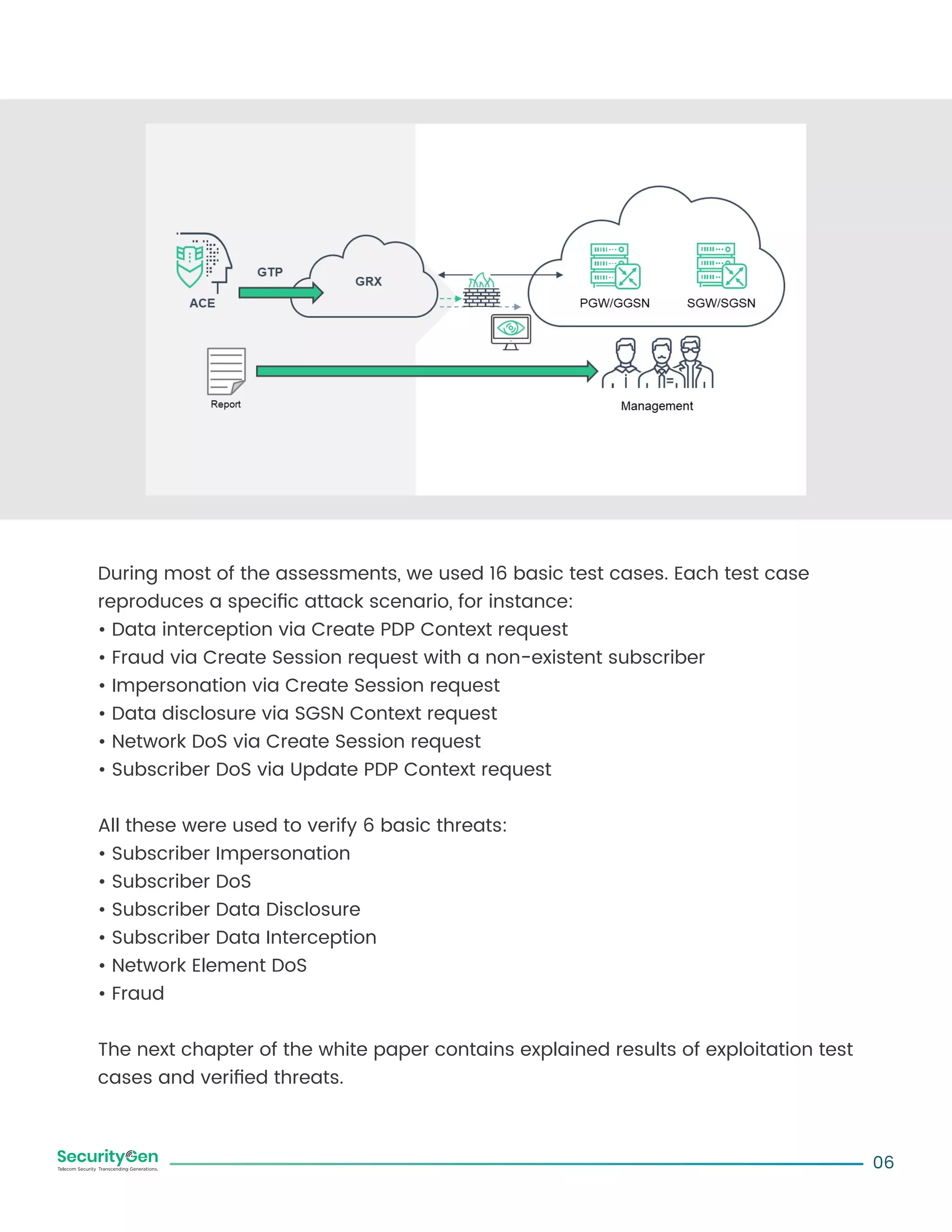 SecurityGen-whitepaper-gtp-firewall- security 5G.pdf