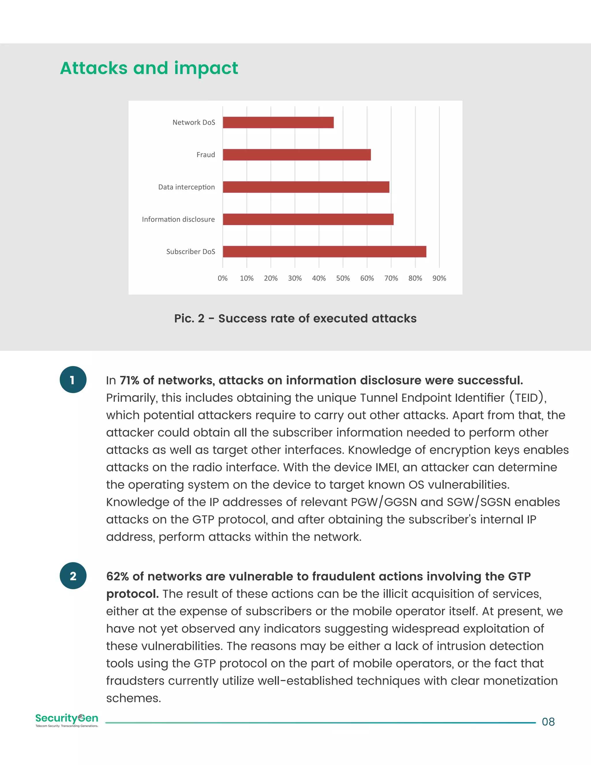 SecurityGen-whitepaper-gtp-firewall- security 5G.pdf