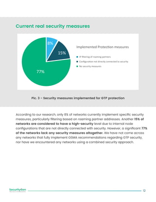 SecurityGen-whitepaper-gtp-firewall- security 5G.pdf
