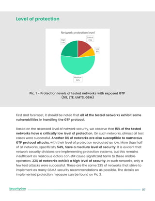 SecurityGen Sentinel - Your User-Friendly Guardian in Telecom Security.pdf