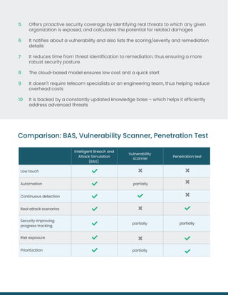 SecurityGen Telecom network security assessment - legacy versus BAS (1).pdf