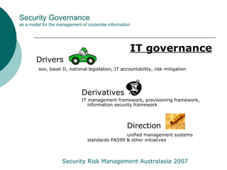 Security Governance | PPT