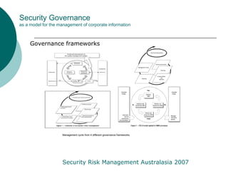 Security Governance | PPT