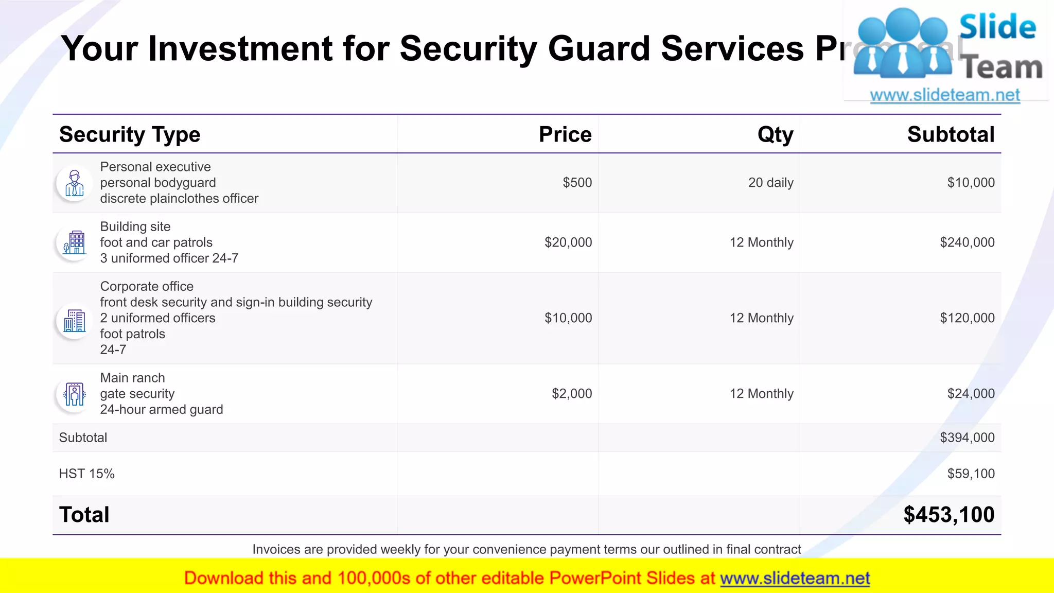 Security Guard Services Proposal Template PowerPoint Presentation ...