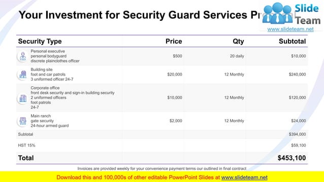 Security Guard Services Proposal Template PowerPoint Presentation Slides | PDF