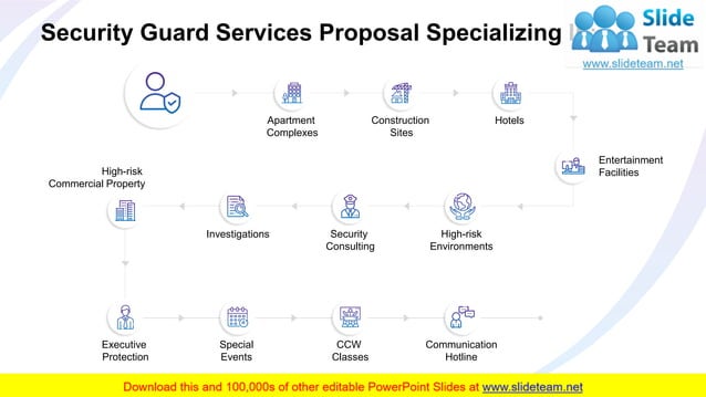 Security Guard Services Proposal Template PowerPoint Presentation Slides | PDF