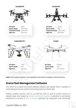 Drone Surveillance System: The Complete Setup Guide | PDF