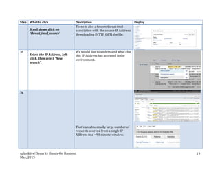 Security Hands-On - Splunklive! Houston | PPT