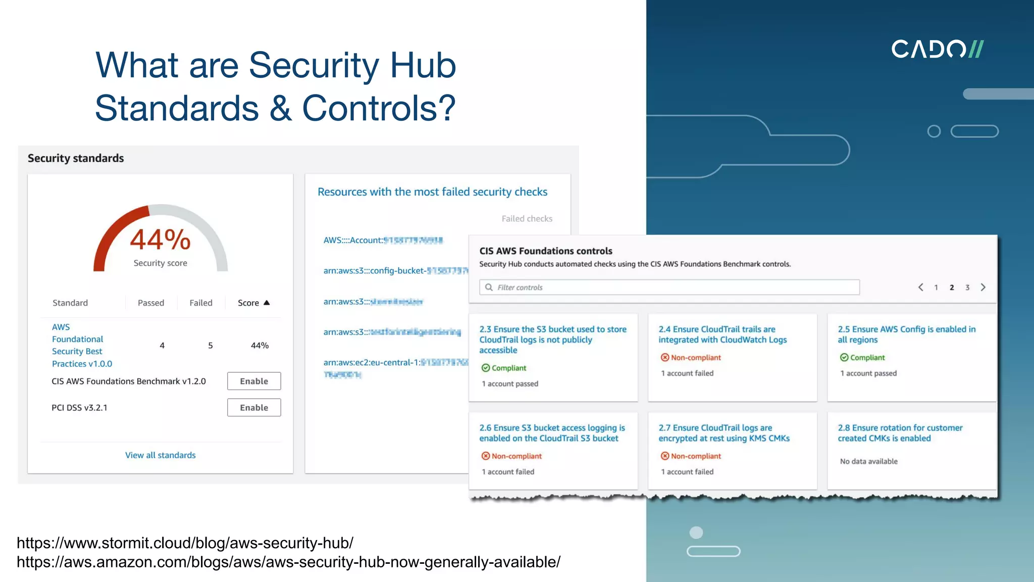 Security Hub Forensics & Incident Response | PPT