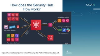 Security Hub Forensics & Incident Response | PPT