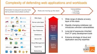 Security Implications of the Cloud - CSS Dallas Azure | PPT
