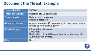 Security Incident machnism Security Incident machnismSecurity Incident ...