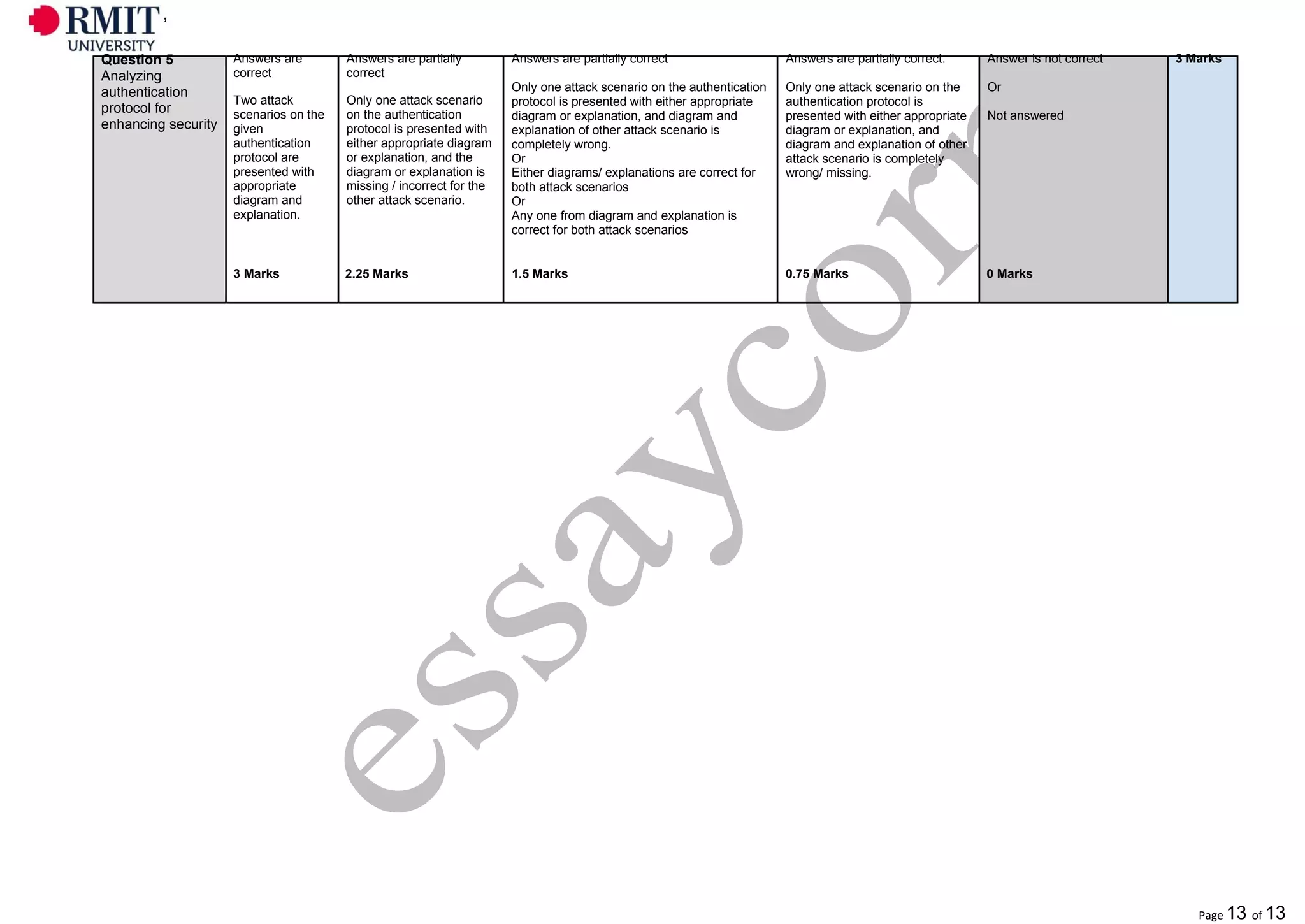 COSC2536/2537 Security in Computing and Information Technology Assignments | PDF