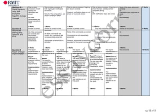 COSC2536/2537 Security in Computing and Information Technology Assignments | PDF