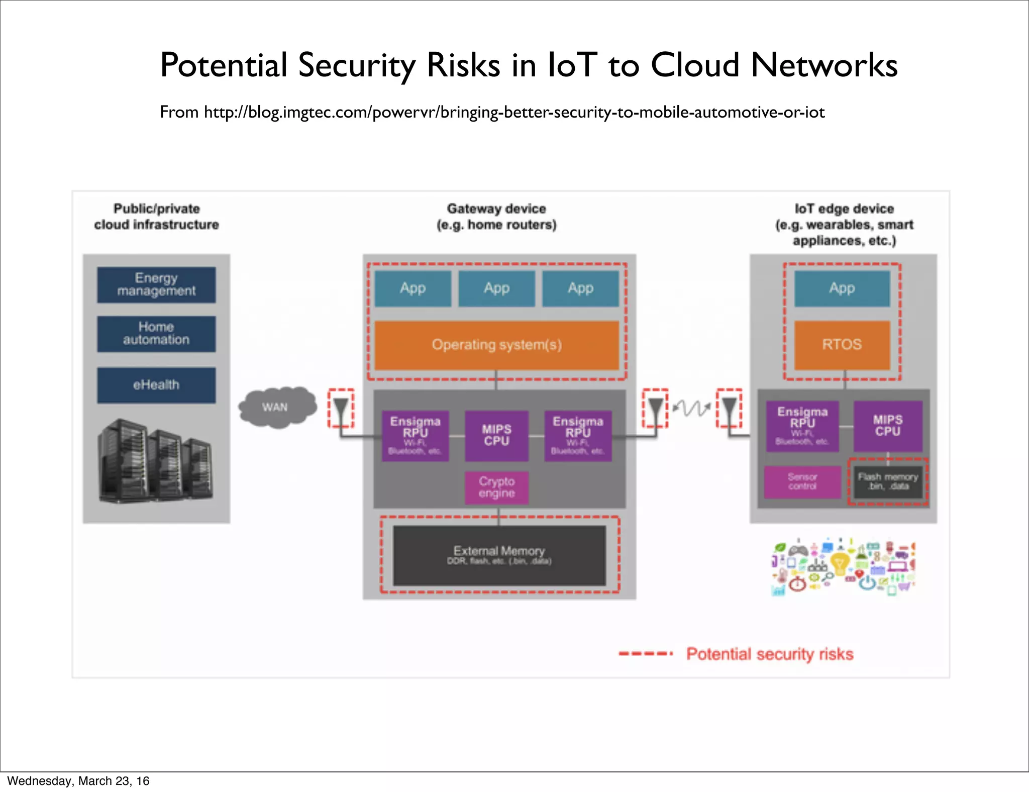 Security in Cyber-Physical Systems | PDF