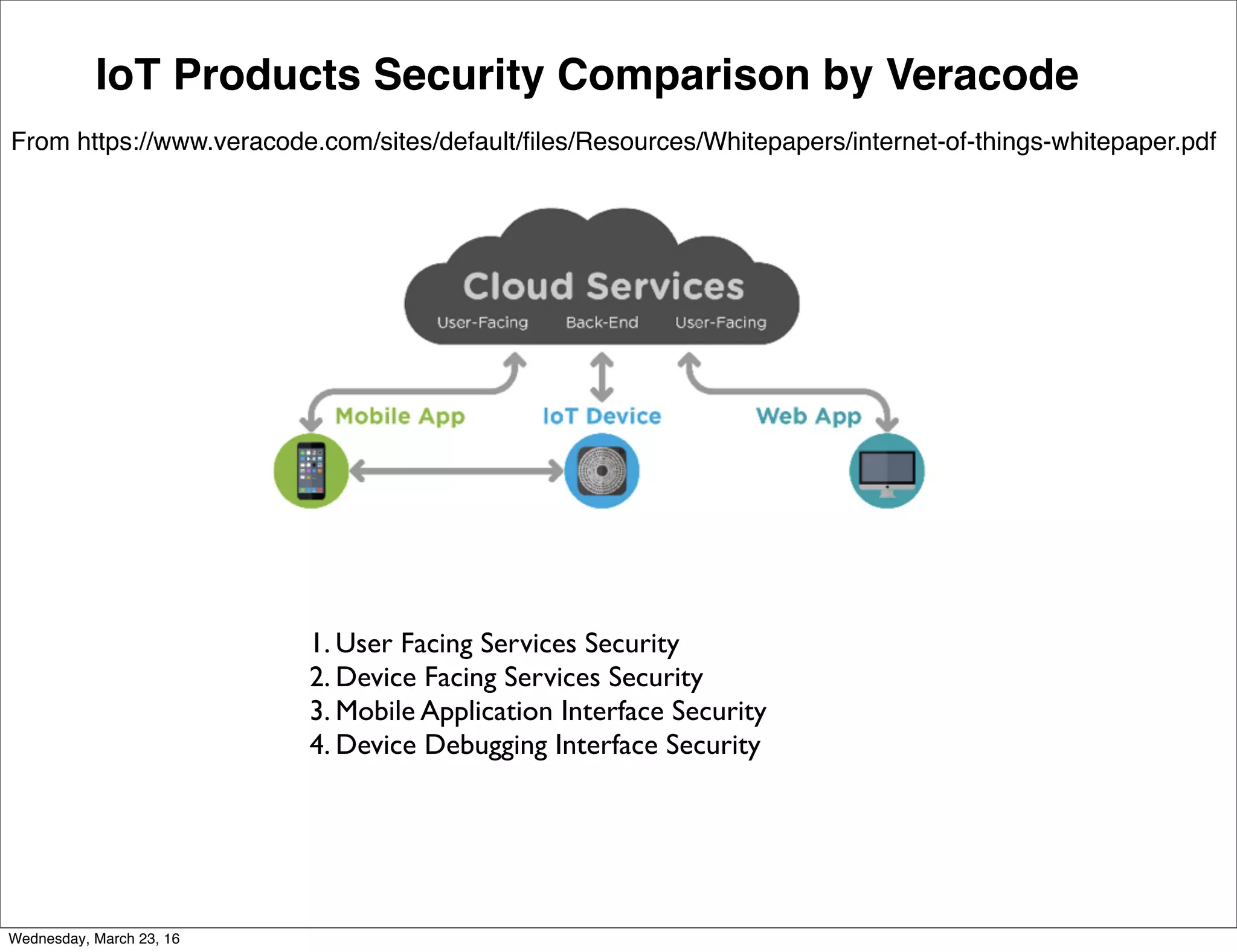 Security in Cyber-Physical Systems | PDF
