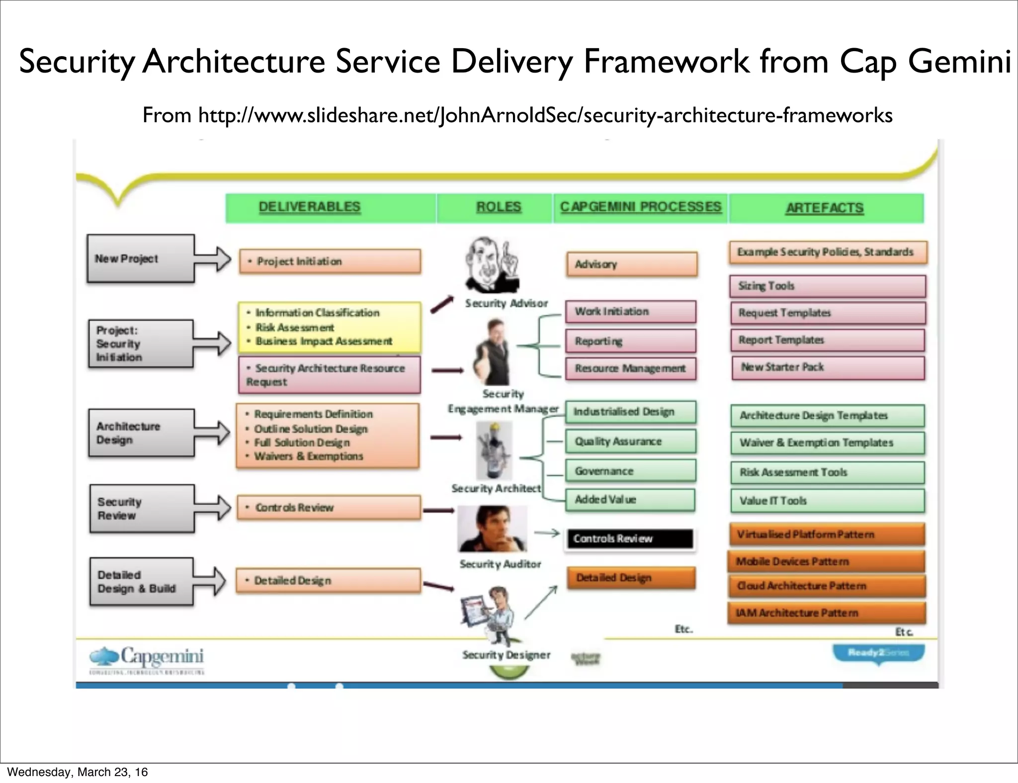 Security in Cyber-Physical Systems | PDF