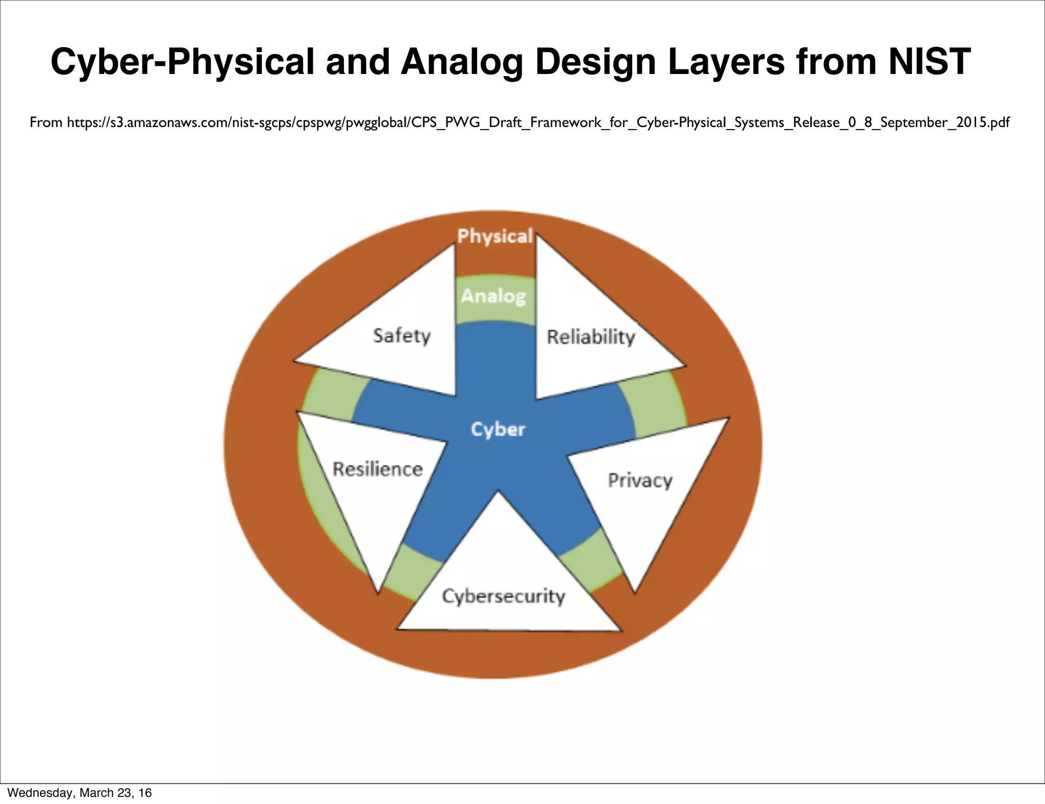 Security in Cyber-Physical Systems | PDF