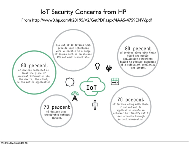 Security in Cyber-Physical Systems | PDF
