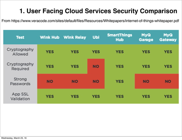 Security in Cyber-Physical Systems | PDF