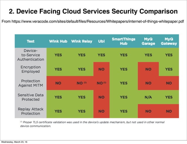 Security in Cyber-Physical Systems | PDF