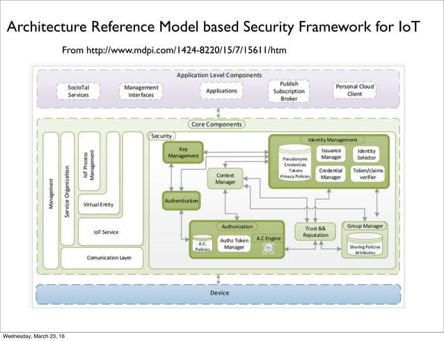 Security in Cyber-Physical Systems | PDF