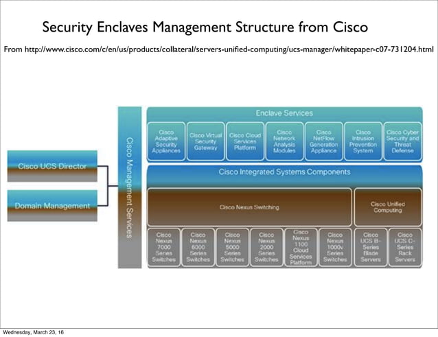 Security in Cyber-Physical Systems | PDF