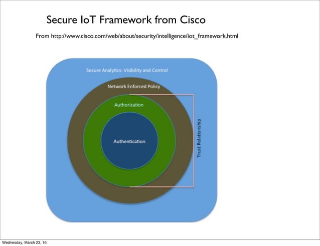 Security in Cyber-Physical Systems | PDF