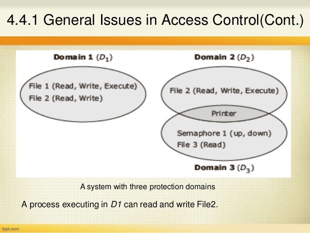 Security In Distributed Systems