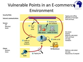 Security in e commerce | PPTX