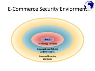Security in e commerce | PPTX