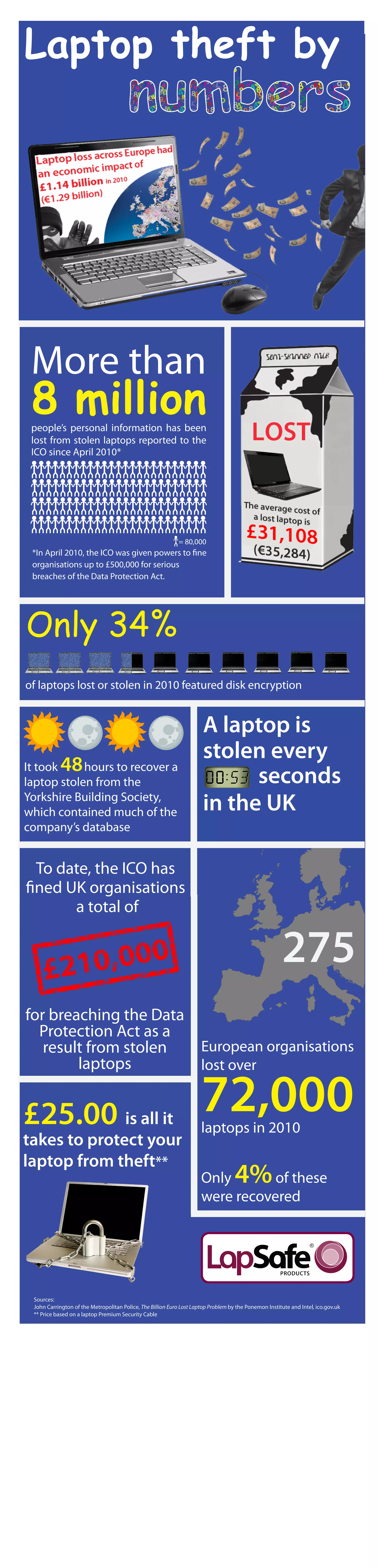 Laptop theft infographic | PDF