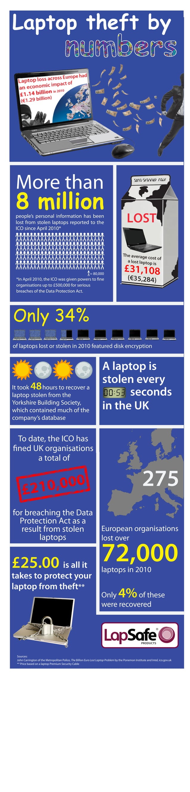 Laptop theft infographic | PDF