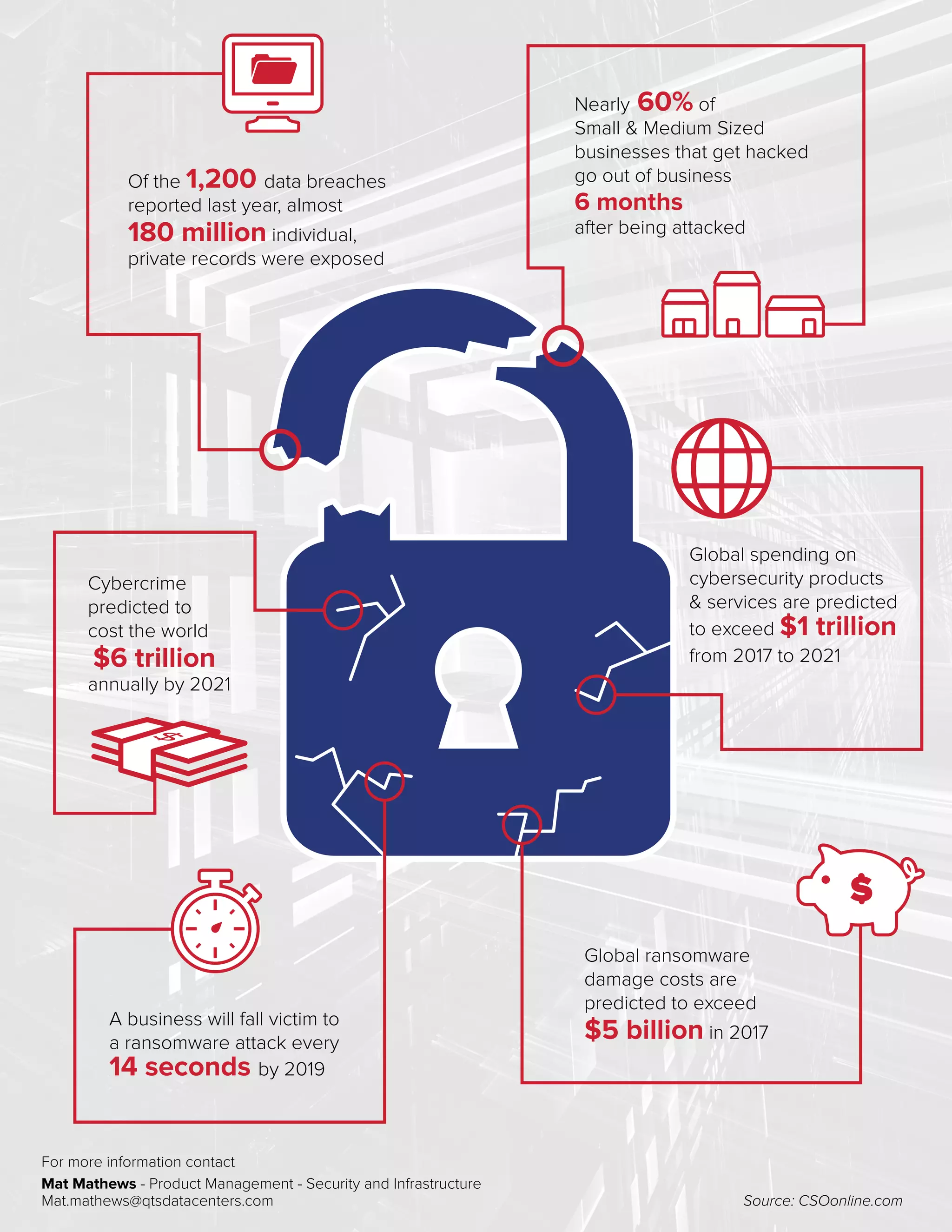QTS Datacenters-Cyber Security infographic | PDF