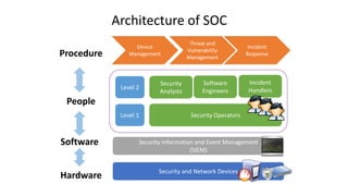 Security Information and Event Management | PDF