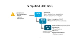 Security Information and Event Management | PPT