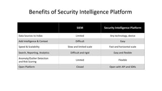 Security Information and Event Management | PPT