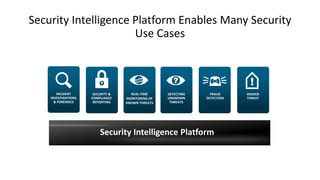 Security Information and Event Management | PPT