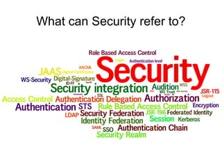 Security in java ee platform: what is included, what is missing | PPT