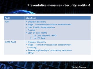LTE :Mobile Network Security | PDF