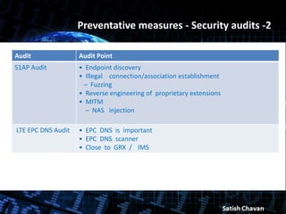 LTE :Mobile Network Security | PDF