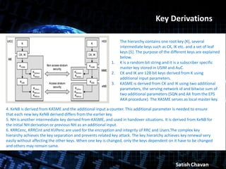LTE :Mobile Network Security | PDF