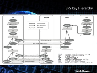 LTE :Mobile Network Security | PDF
