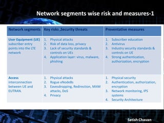 LTE :Mobile Network Security | PDF