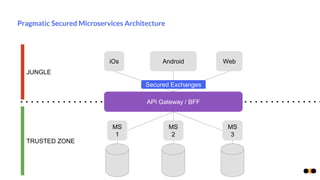Security in microservices architectures | PPTX