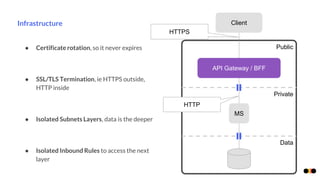 Security in microservices architectures | PPTX