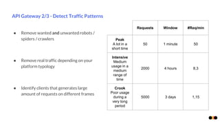 Security in microservices architectures | PPTX